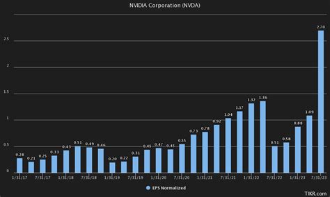 Nvidia Stanley Druckenmiller Is Right About AI Rating Upgrade