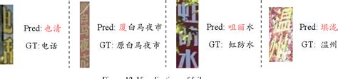 Figure 12 From Chinese Text Recognition With A Pre Trained Clip Like Model Through Image Ids