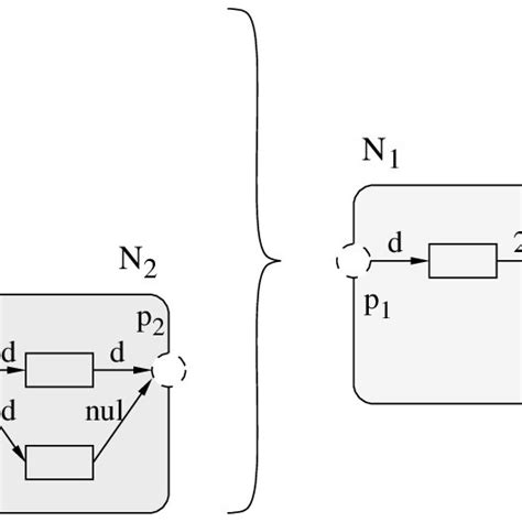 An Uni Directional Interaction Between Two Interaction Nets Download Scientific Diagram