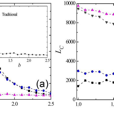 Number Of Clusters Of Pure Cooperative Agents N C And Number Of The