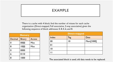 Solved There Is A Cache With 8 Blocks Find The Number Of Chegg Com