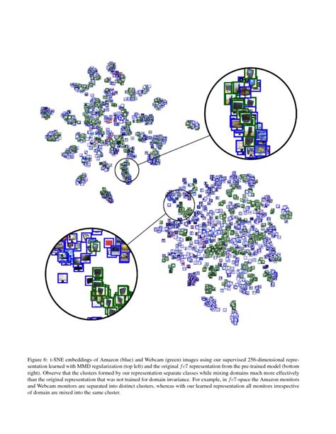 Deep Domain Confusion Maximizing For Domain Invariance Deepai