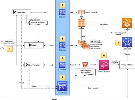 Docker The Redesign Of The Website