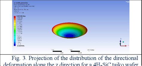 Figure 4 From A Comparison Of Analytical And Finite Element Analysis