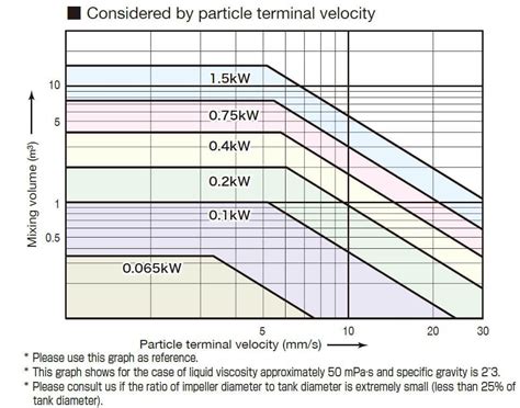 At G Series Flange Mounted Type 0 25 1 5kw Satake Multimix M Sdn Bhd