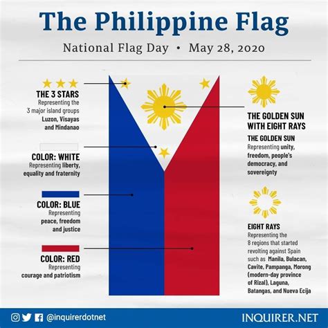 This Is The National Flag Of The Philippines According To Republic Act No The Flag And