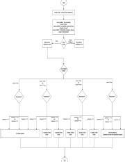 Logic Flowchart Weather Warning Pdf Course Hero