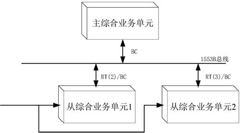 Reconfigurable Satellite Integrated Electronic System Eureka Patsnap