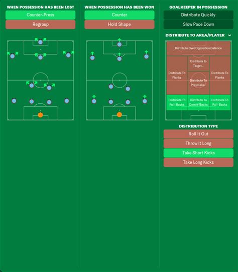 My Ultimate Fm Tactic Football Manager Tactics Fm