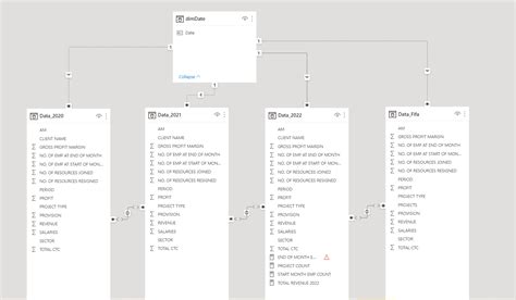Solved Cannot Create Active Relationship Between Date Tab