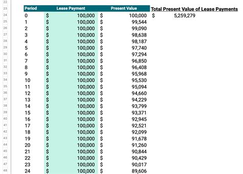 How To Calculate The Present Value Of Lease Payments Excel Occupier