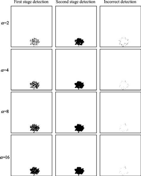Tamper Detection Results Of Each Stage With Various Embedding Bases