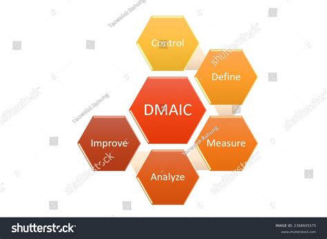 Value Steam Map Over 7 Royalty Free Licensable Stock Illustrations