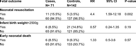 Comparison Of Fetal Outcomes Between Parturients With Fgm And Their