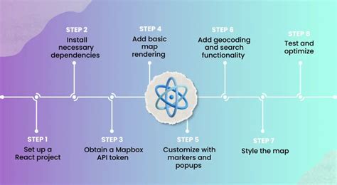 Turn Ideas Into Maps React Mapbox Integration Guide For 2025