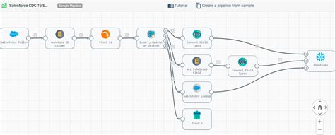 Streamsets Transformer Apache Spark Machine Learning Und Etl Pipelines