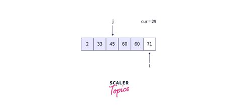 Insertion Sort In C Scaler Topics