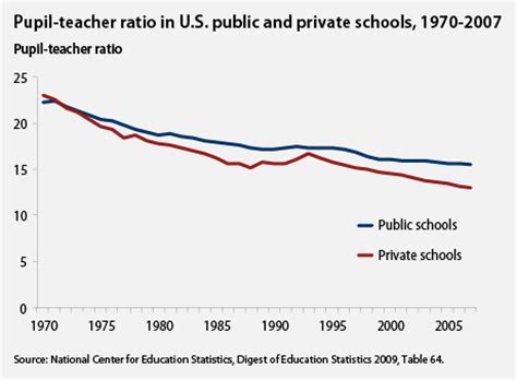 The False Promise Of Class Size Reduction Brookings