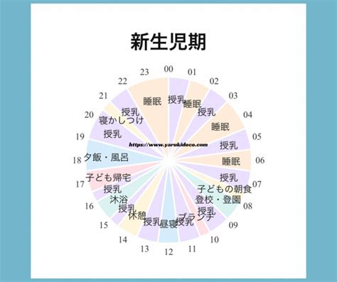 【育休中】3児母のワンオペ育児のタイムスケジュールを公開！ まつだのおうち最適化ブログ
