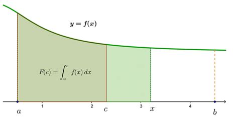 Area Function SVG Format Https Goo Gl CMjyvc Download Scientific Diagram