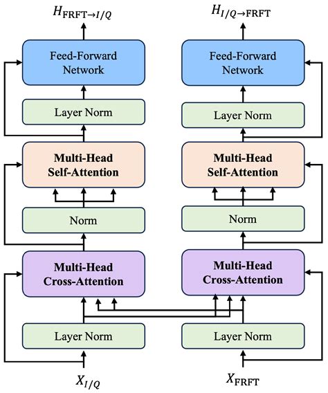 Abftnet An Efficient Transformer Network With Alignment Before Fusion
