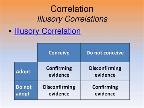 Ppt Correlation Illusory Correlations Powerpoint Presentation Id