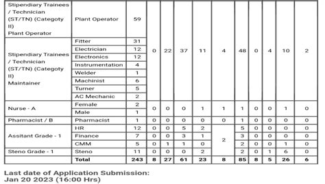 Npcil Recruitment 2023