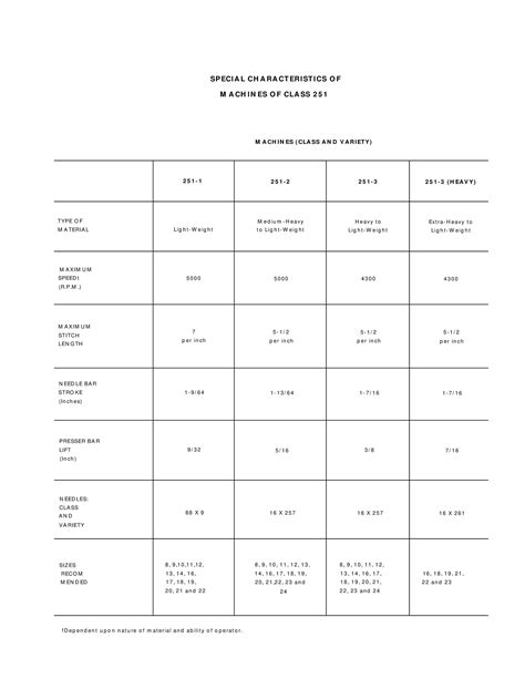 Singer Class 251 Sewing Machine Service Manual And Parts List Repair