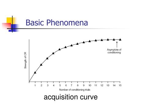 Ppt Chapter 4 Classical Conditioning Basic Phenomena And Various
