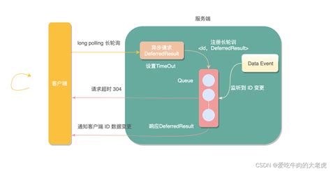 SpringBoot之实现Web消息实时消息推送 上善若泪 博客园