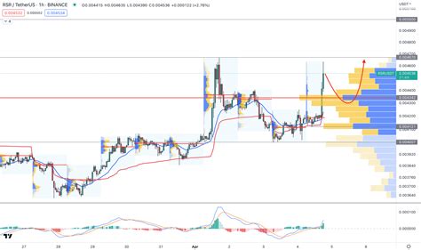 Reserve Rights Token Rsr Offers A Buying Opportunity From The