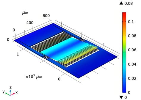 Research On Substation Electrical Proximity Early Warning Technology Based On The Electric