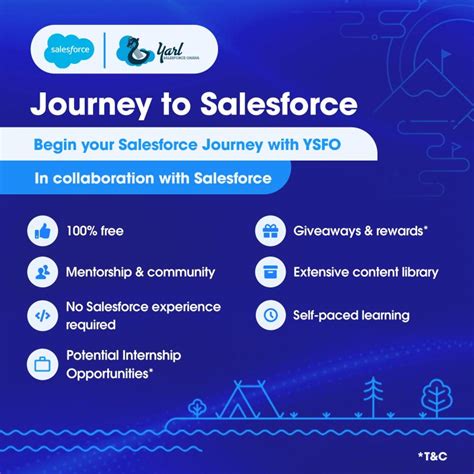 Journeytosalesforce Yarlsfo Salesforce Communityexcellence… Yarl