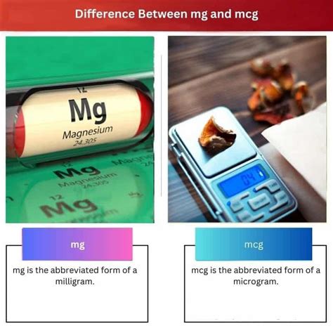mg vs mcg diferencia y comparación