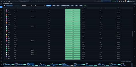 What Are Marketplace Scanners Knowledgebase Wealthcharts
