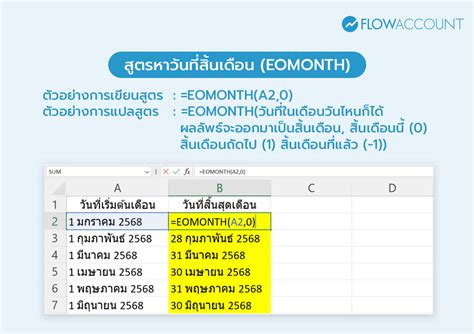 รวมสูตร Excel สำหรับการทำบัญชี คำนวณสรุปยอดขาย และอื่นๆ