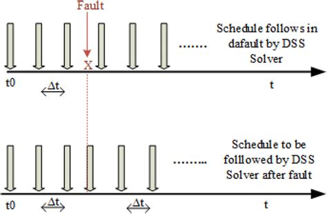Illustration Of Correcting Accumulation Error Download Scientific Diagram