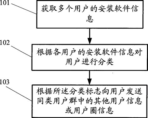 user information issuing method and server eureka patsnap