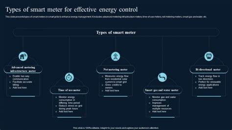 Types Of Smart Meter For Effective Energy Control Comprehensive Guide