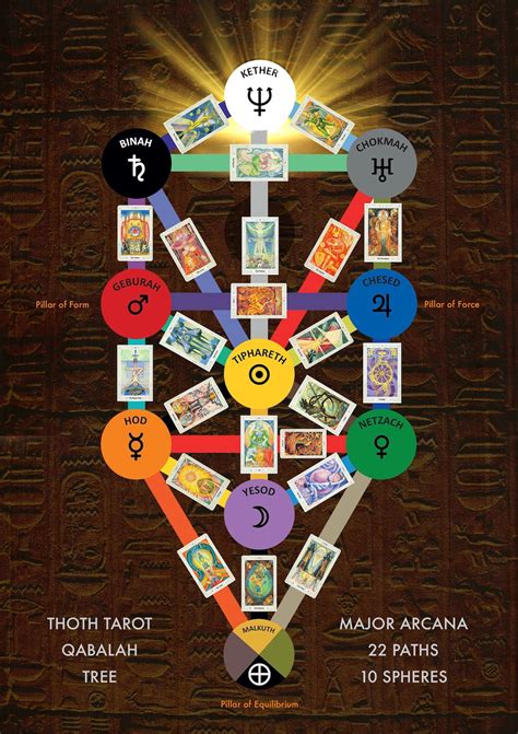 What Is The 18th Card In Tarot At Krista Guerrero Blog