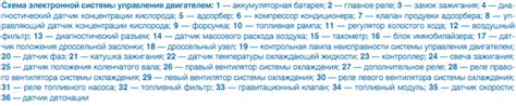 Замена датчика массового расхода воздуха Нива Шевроле: инструкция