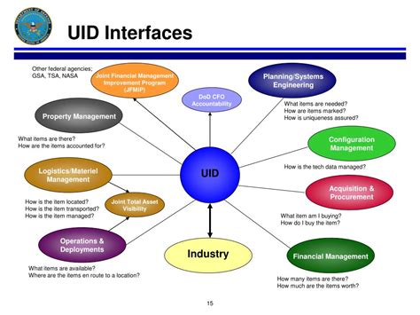PPT Unique Identification UID Of Tangible Items PowerPoint