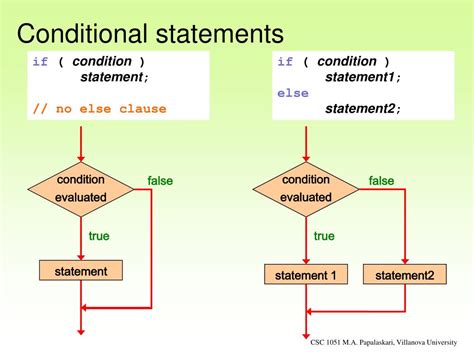 PPT CSC 1051 Algorithms And Data Structures I PowerPoint