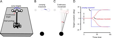 Experimental Apparatus And Target Kinematics A Drawing Of The