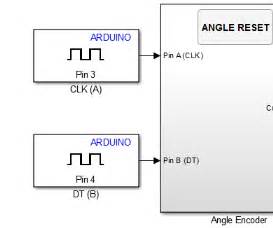 Viper Encoder And Motors Matlab And Simulink Incremental Rotary Angle