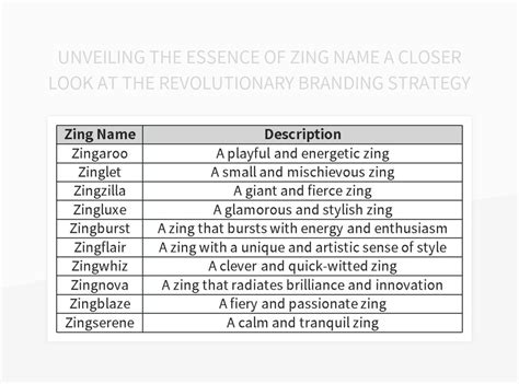 Unveiling The Essence Of Zing Name A Closer Look At The Revolutionary