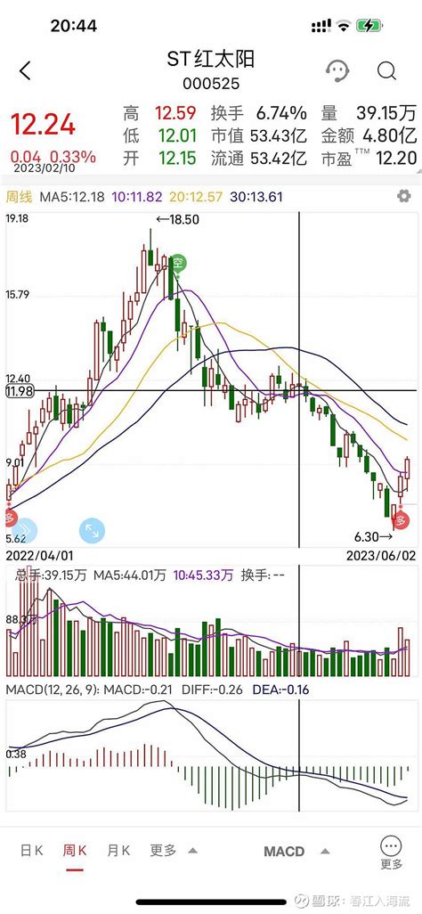 Macd