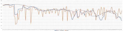 Impulse Response How Do I Obtain Narrowband Reverberation Times In