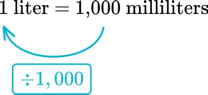 Converting Metric Units Math Steps Examples And Questions