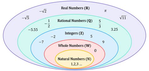 Irrational Numbers National 5 Maths National 5
